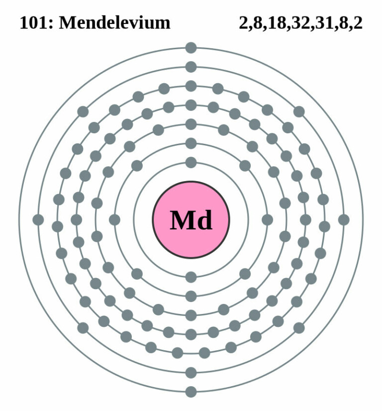 Mendelevium – Chemiepedia.nl