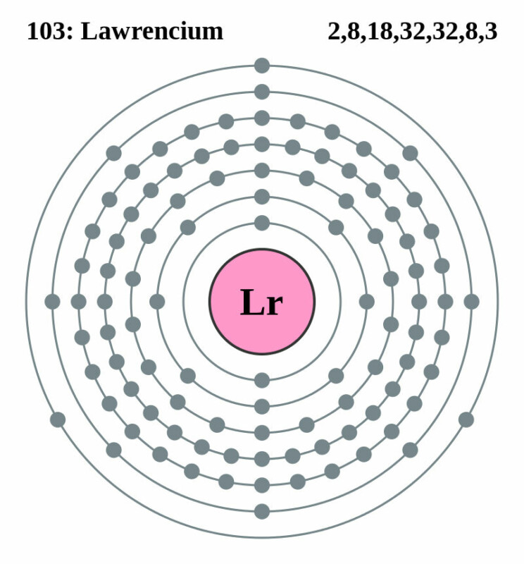 Lawrencium – Chemiepedia.nl