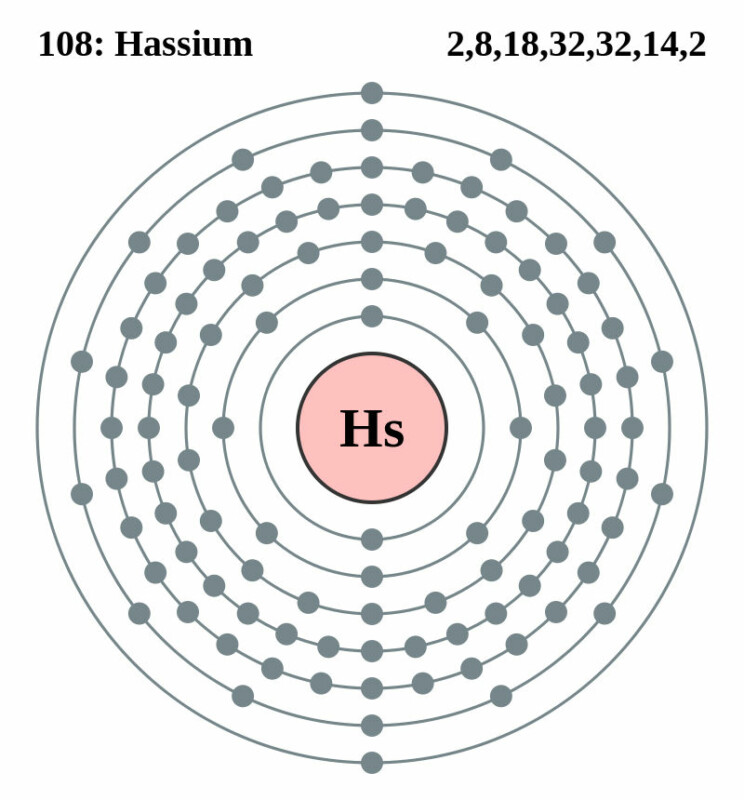 Hassium – Chemiepedia.nl