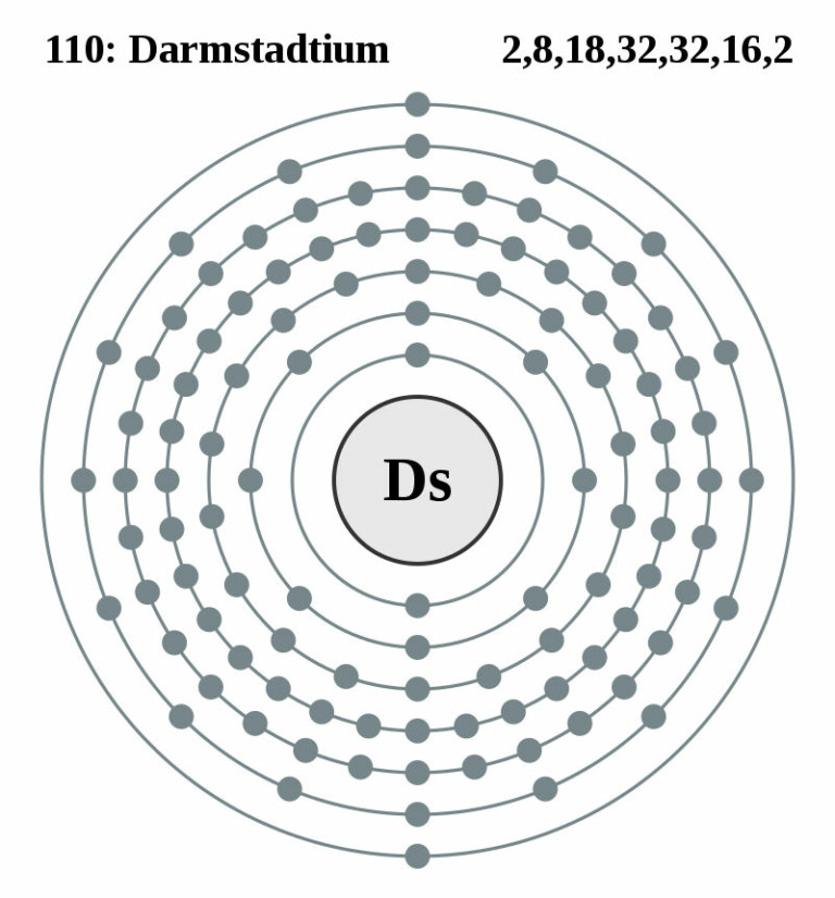 Darmstadtium – Chemiepedia.nl
