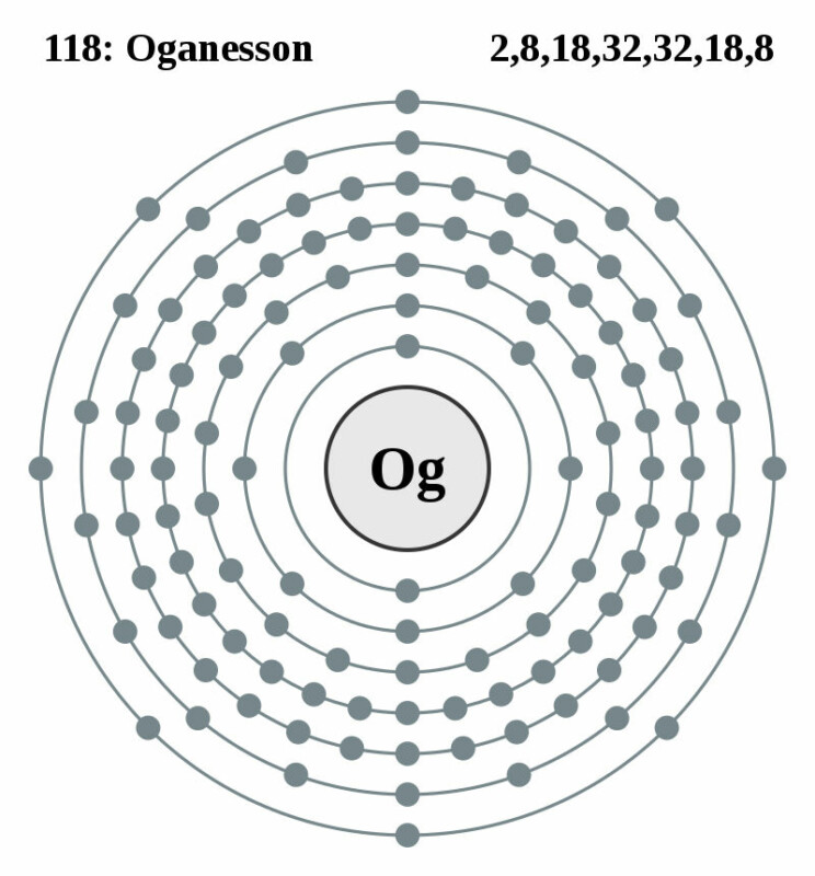 Oganesson – Chemiepedia.nl
