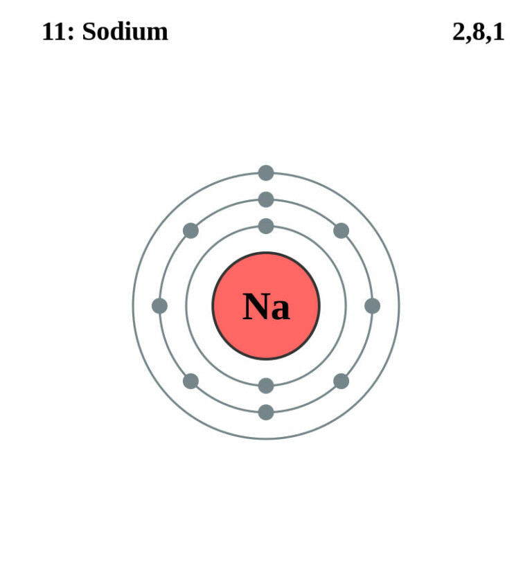 Natrium – Chemiepedia.nl