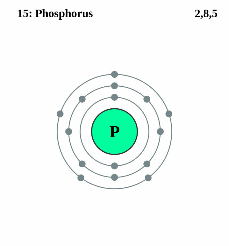 Fosfor – Chemiepedia.nl