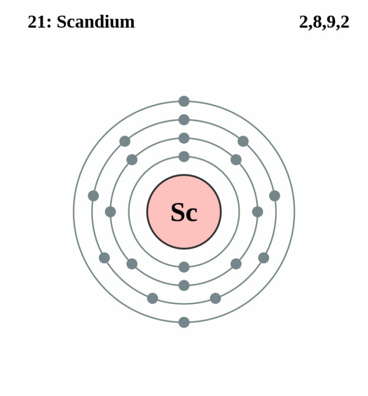 Scandium – Chemiepedia.nl