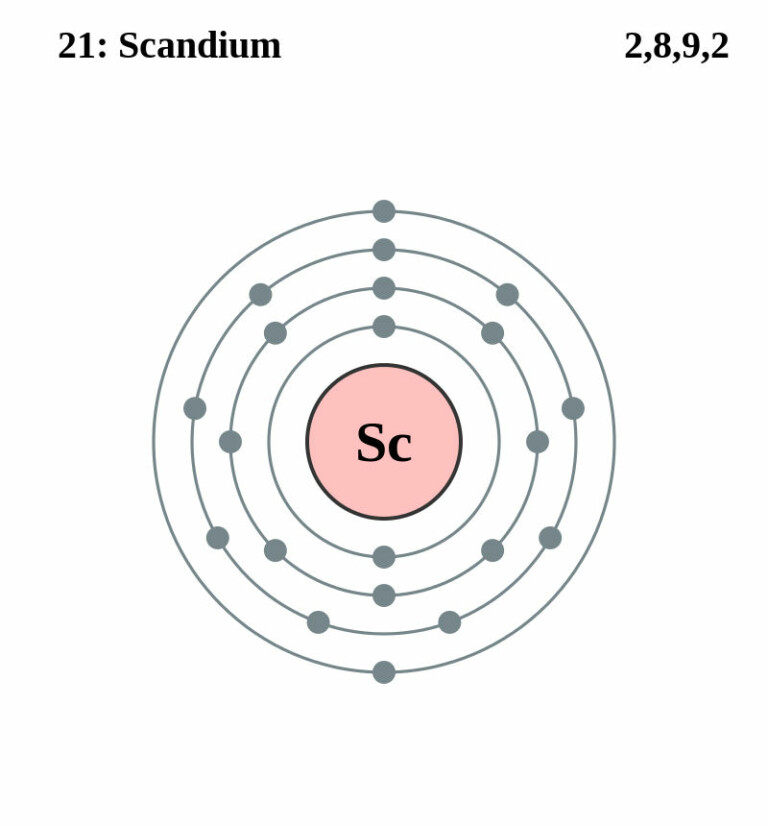 Scandium – Chemiepedia.nl
