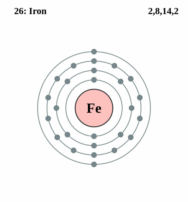 IJzer – Chemiepedia.nl