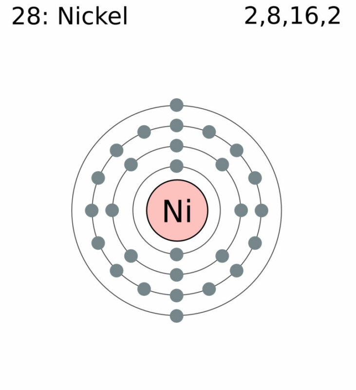 Nikkel – Chemiepedia.nl