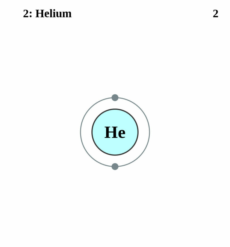 Helium – Chemiepedia.nl