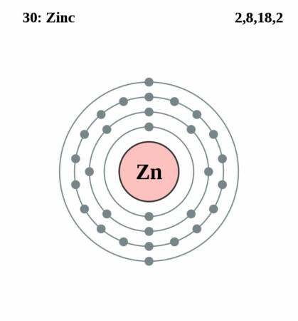 Zink – Chemiepedia.nl
