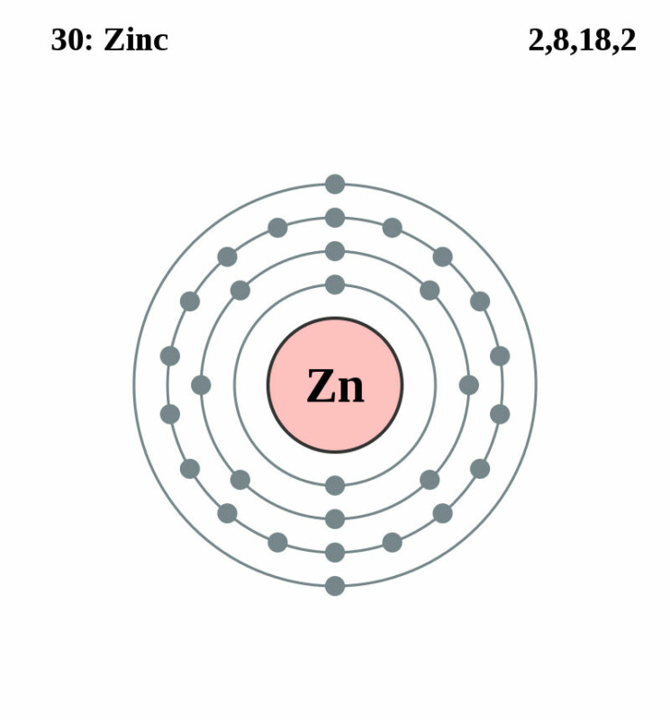 Zink – Chemiepedia.nl