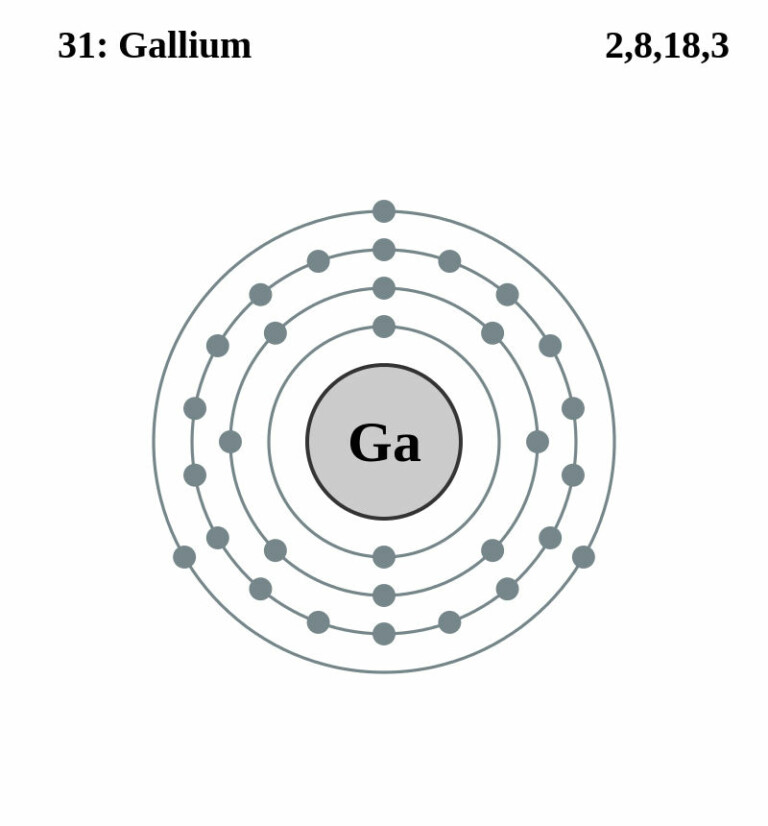 Gallium – Chemiepedia.nl