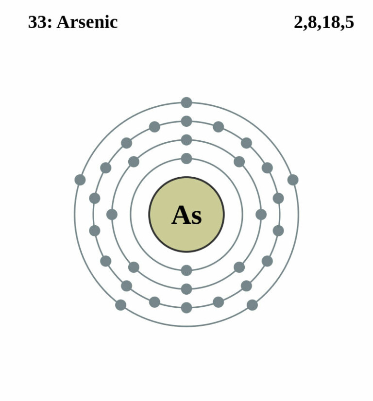 Arseen – Chemiepedia.nl