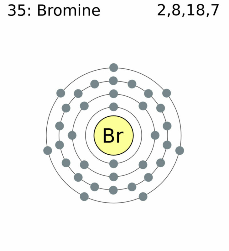 Broom – Chemiepedia.nl