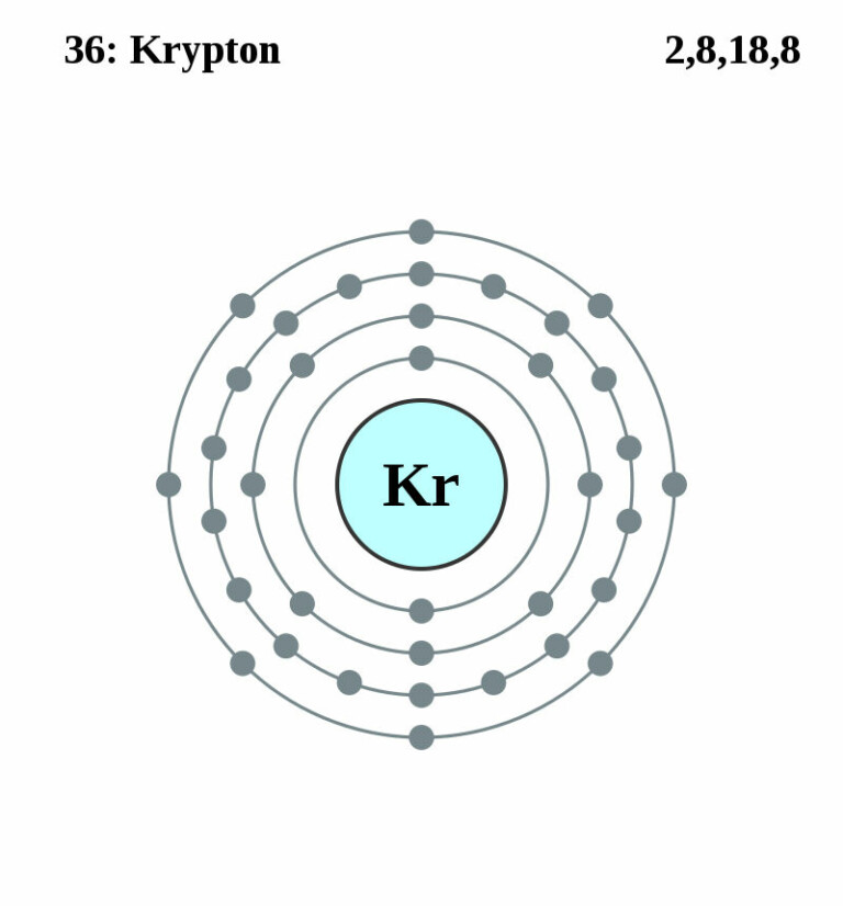 Krypton – Chemiepedia.nl