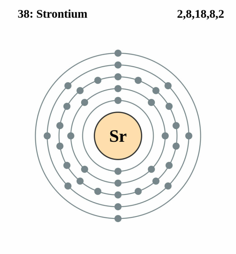 Strontium – Chemiepedia.nl