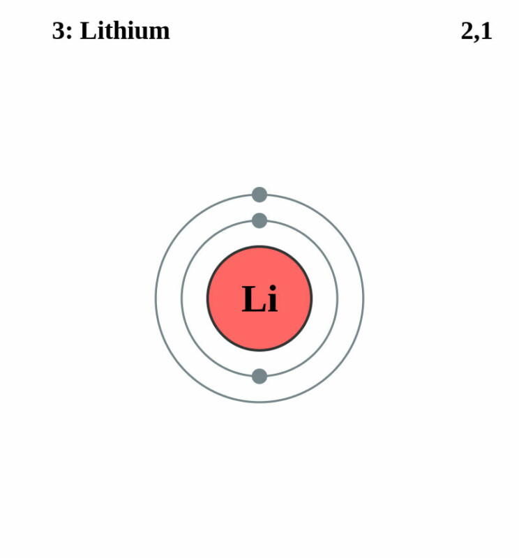 Lithium – Chemiepedia.nl
