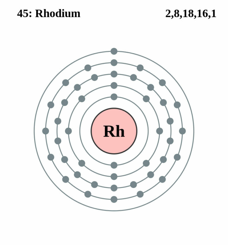 Rhodium – Chemiepedia.nl