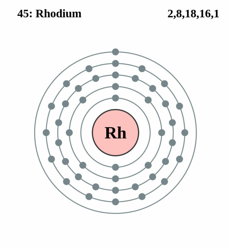 Rhodium – Chemiepedia.nl