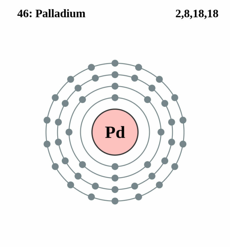 Palladium – Chemiepedia.nl