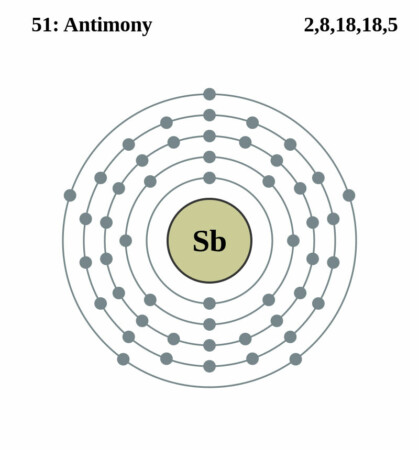 Antimoon – Chemiepedia.nl