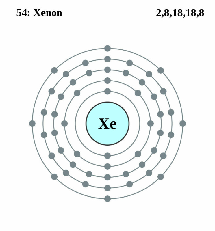 Xenon – Chemiepedia.nl