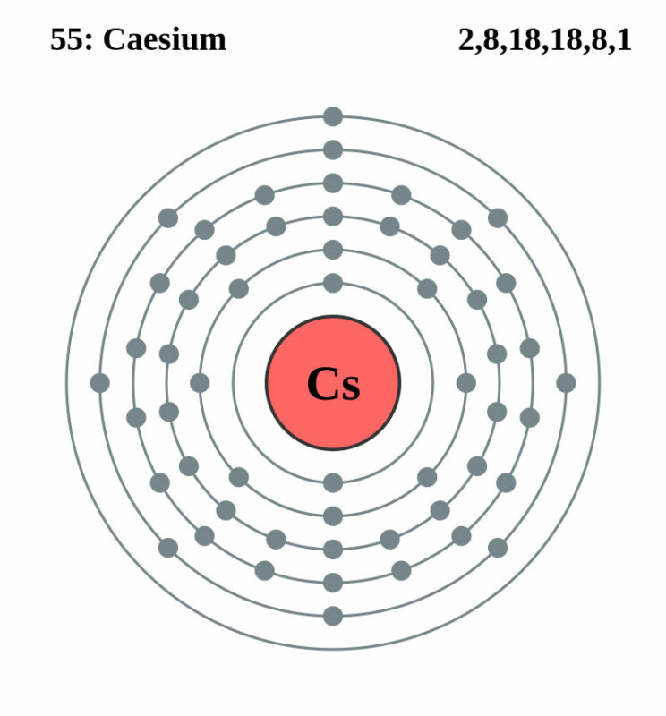 Cesium – Chemiepedia.nl