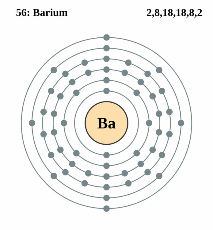 Barium – Chemiepedia.nl