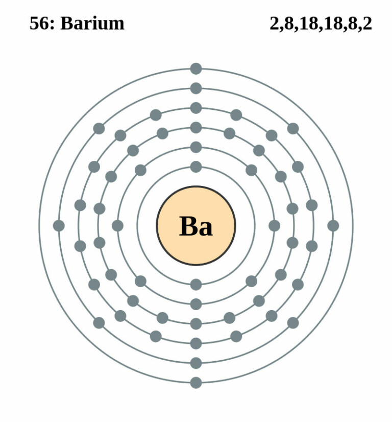 Barium – Chemiepedia.nl