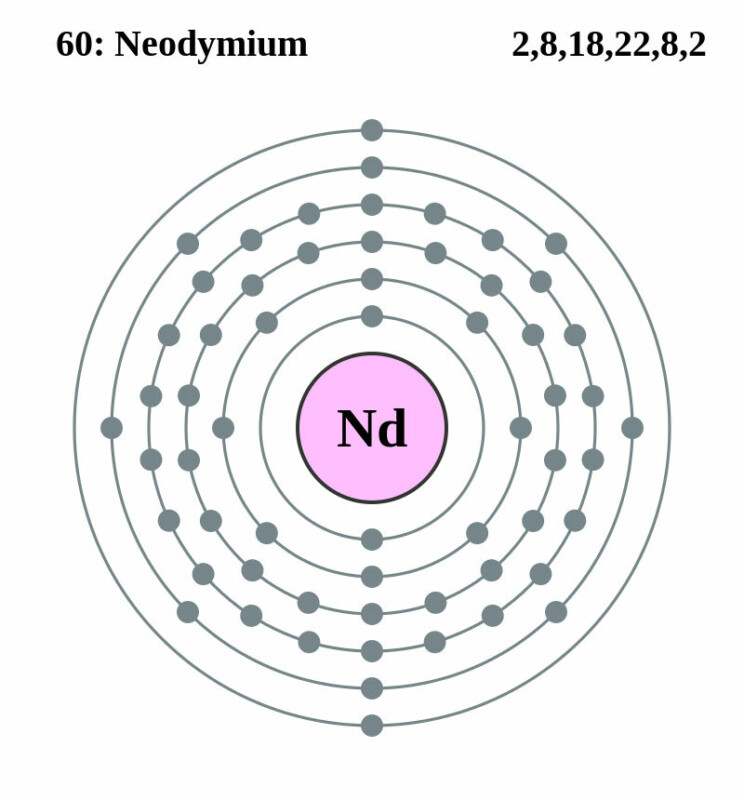Neodymium – Chemiepedia.nl