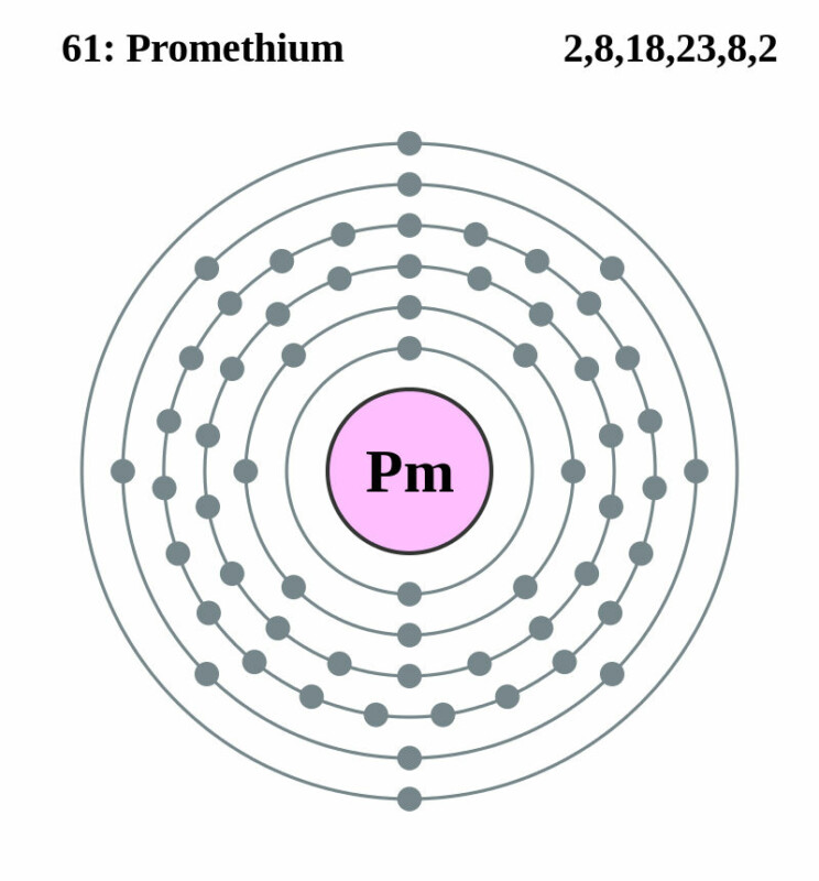 Promethium – Chemiepedia.nl