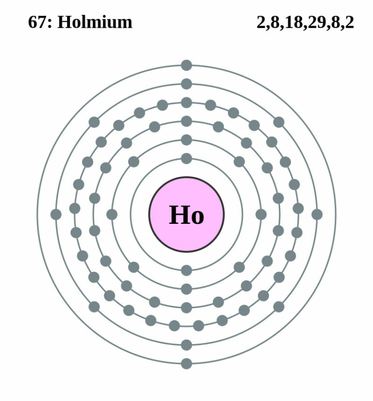 Holmium – Chemiepedia.nl