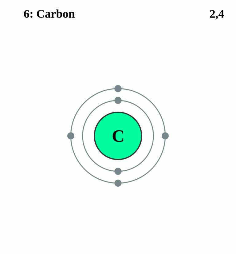 Koolstof – Chemiepedia.nl