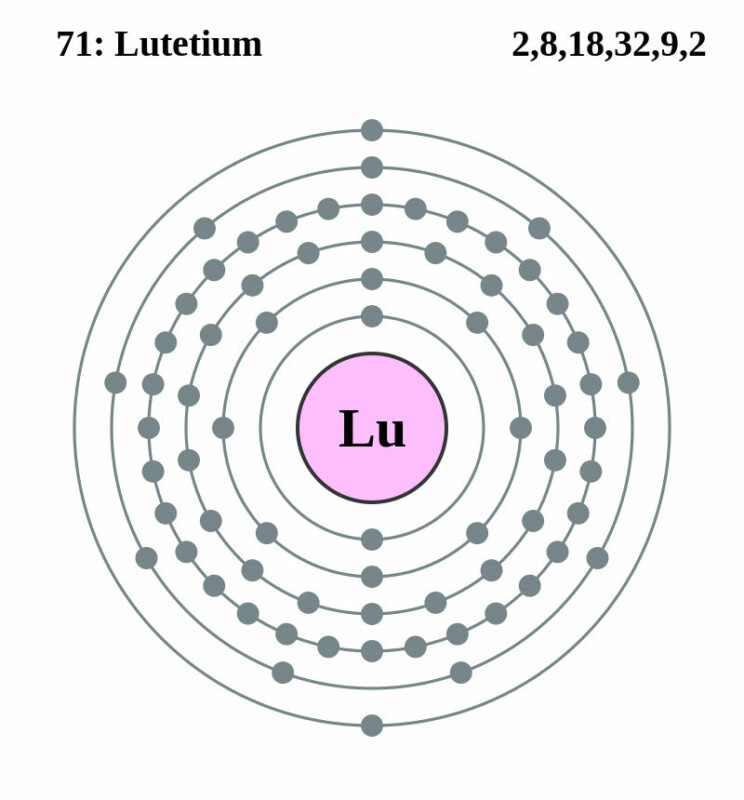 Lutetium – Chemiepedia.nl