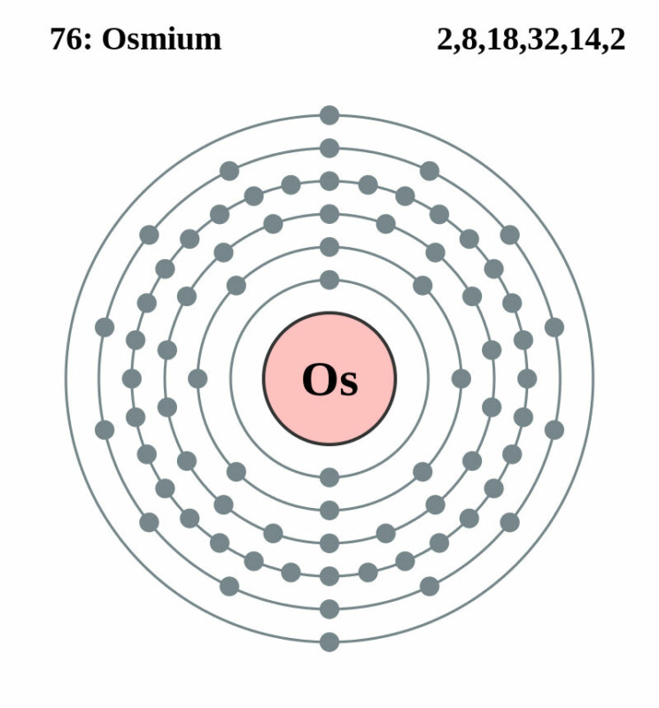 Osmium – Chemiepedia.nl