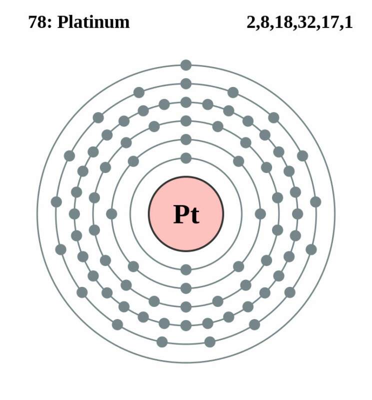 Platina – Chemiepedia.nl