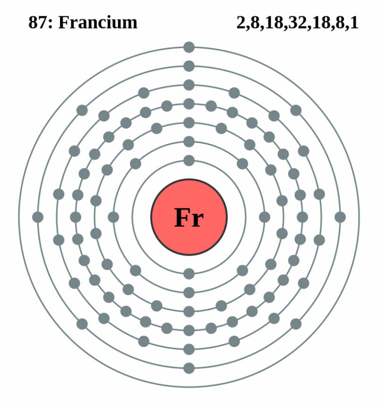 Francium – Chemiepedia.nl