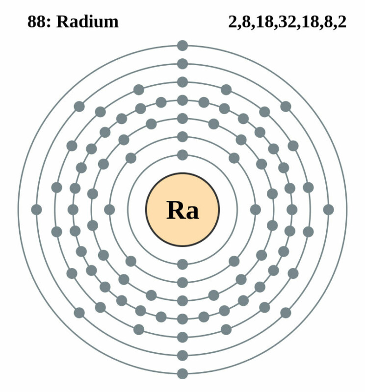 Radium – Chemiepedia.nl