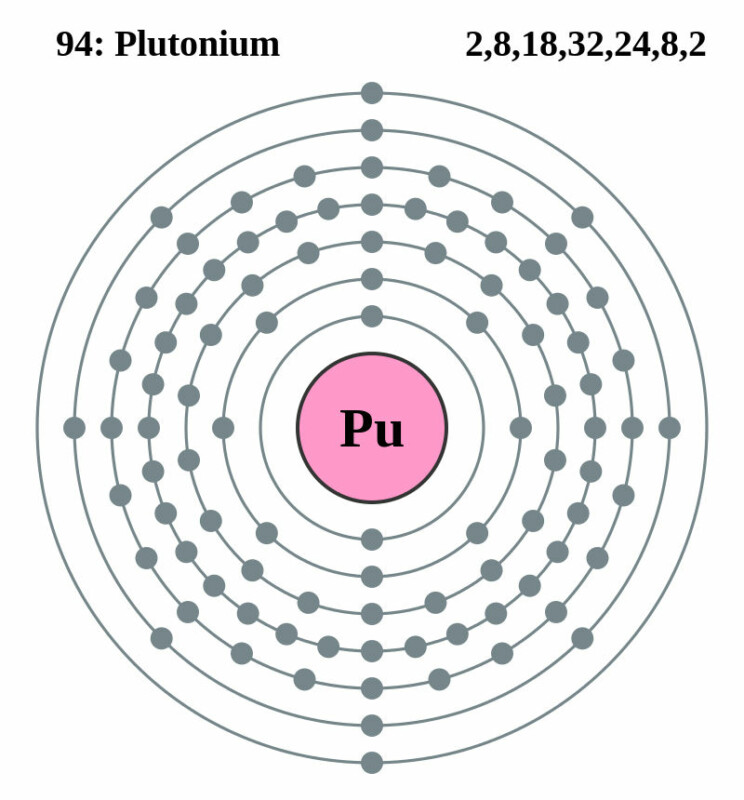 Plutonium – Chemiepedia.nl