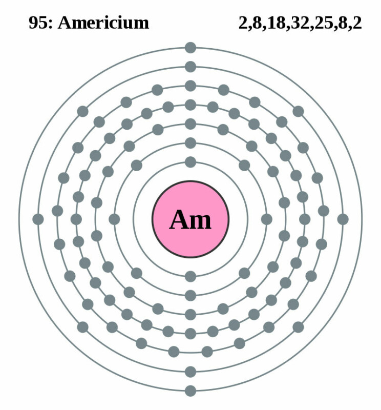 Americium – Chemiepedia.nl