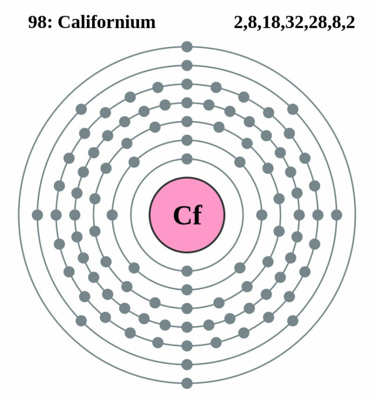 Californium – Chemiepedia.nl
