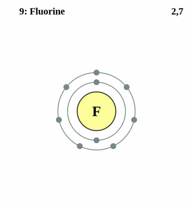 Fluor – Chemiepedia.nl